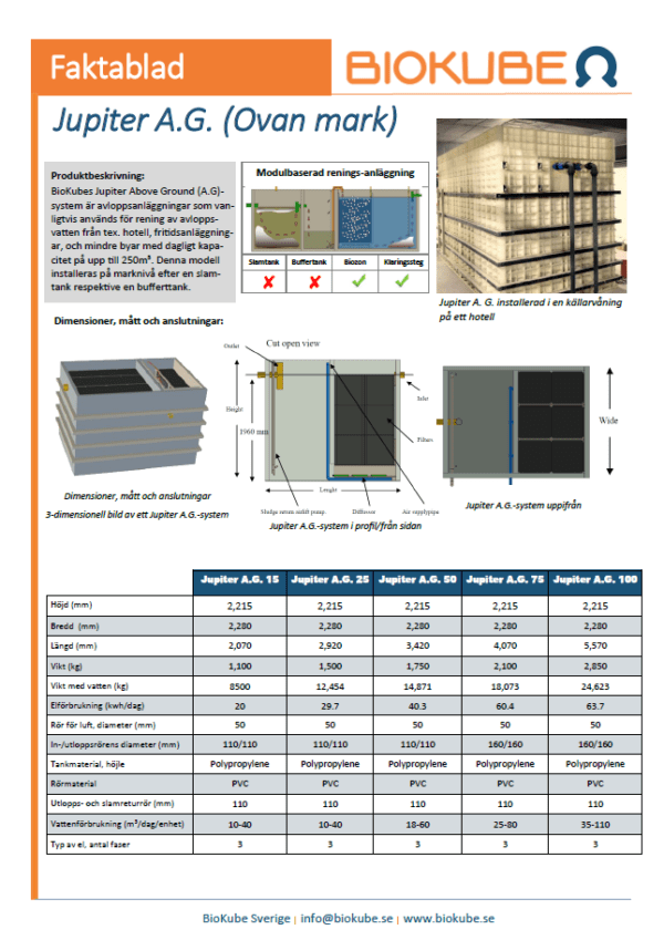 Nedladdningar - Produktblad, Manualer & Broschyrer | BioKube
